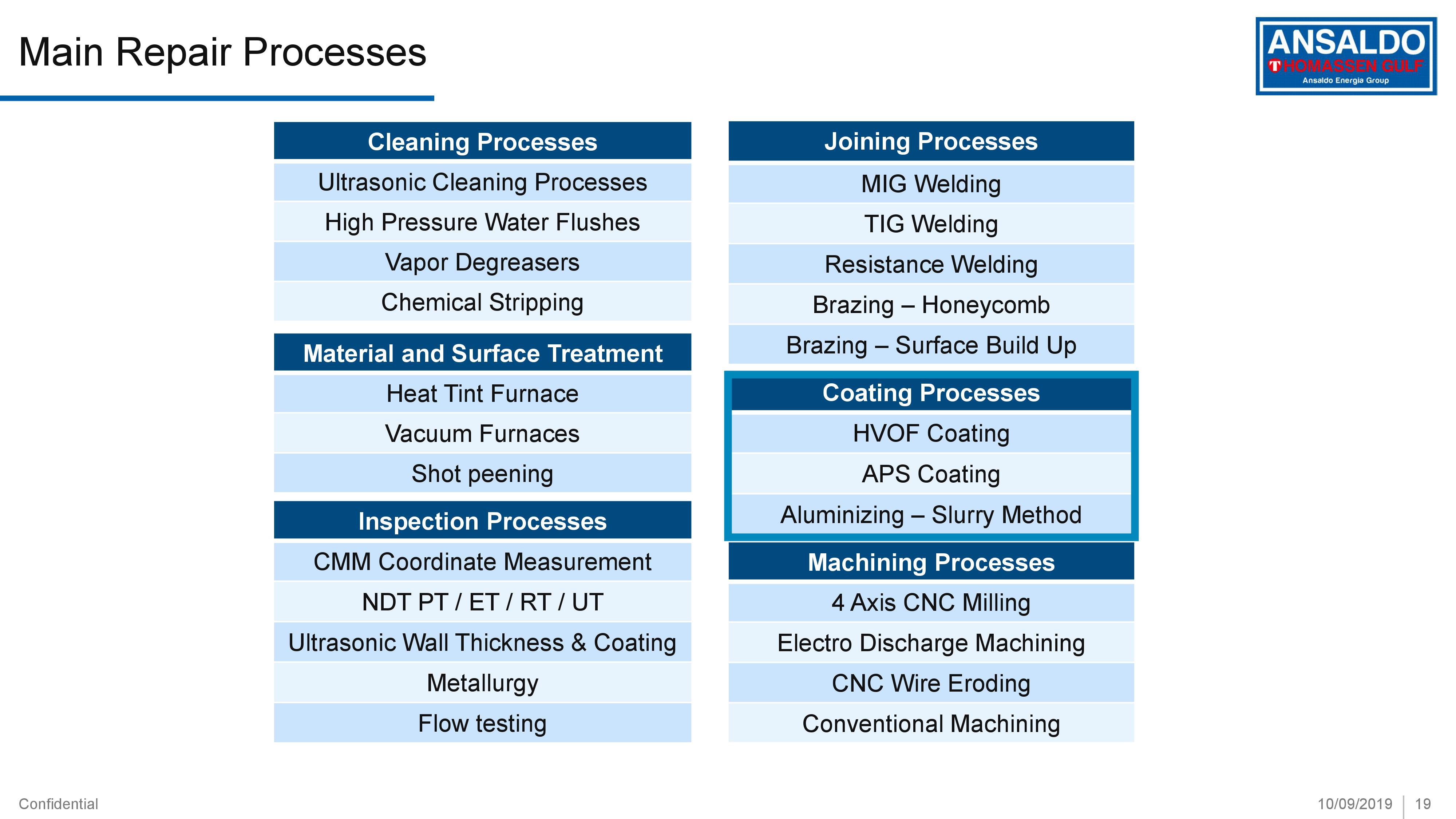 Product - SIAM SAFE TECH